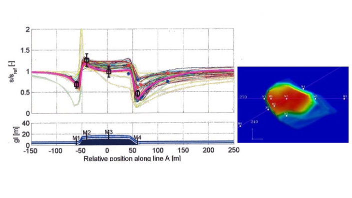 WindSim风资源评估CFD软件 – windsim软件手机测风速软件风电测风软件风功率预测软件风力发电测风软件测风速风量的软件台风检测软件风速测量软件风速监测软件 – 莱维塞尔 – 新能源 ...