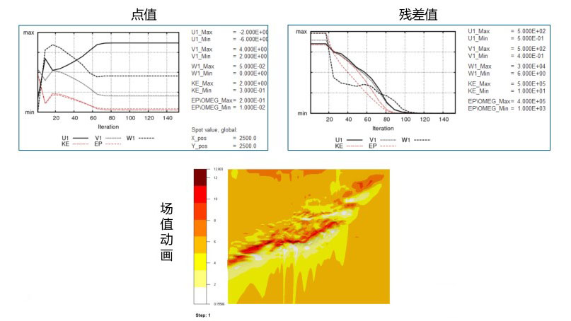 WindSim风资源评估CFD软件 – windsim软件手机测风速软件风电测风软件风功率预测软件风力发电测风软件测风速风量的软件台风检测软件风速测量软件风速监测软件 – 莱维塞尔 – 新能源 ...
